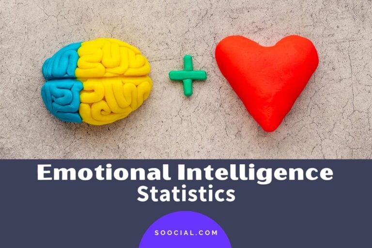 22 Emotional Intelligence Statistics To Make Your Day (2026) - Soocial