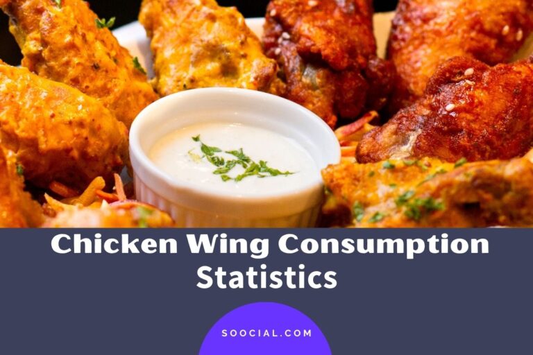 23 Chicken Wing Consumption Statistics You Should Know 2026 - Soocial