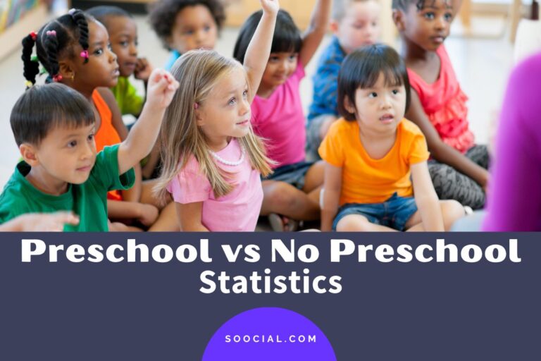 22 Preschool Vs No Preschool Statistics Is Preschool Worth It Soocial 22-preschool-vs-no-preschool-statistics-is-preschool-worth-it-soocial