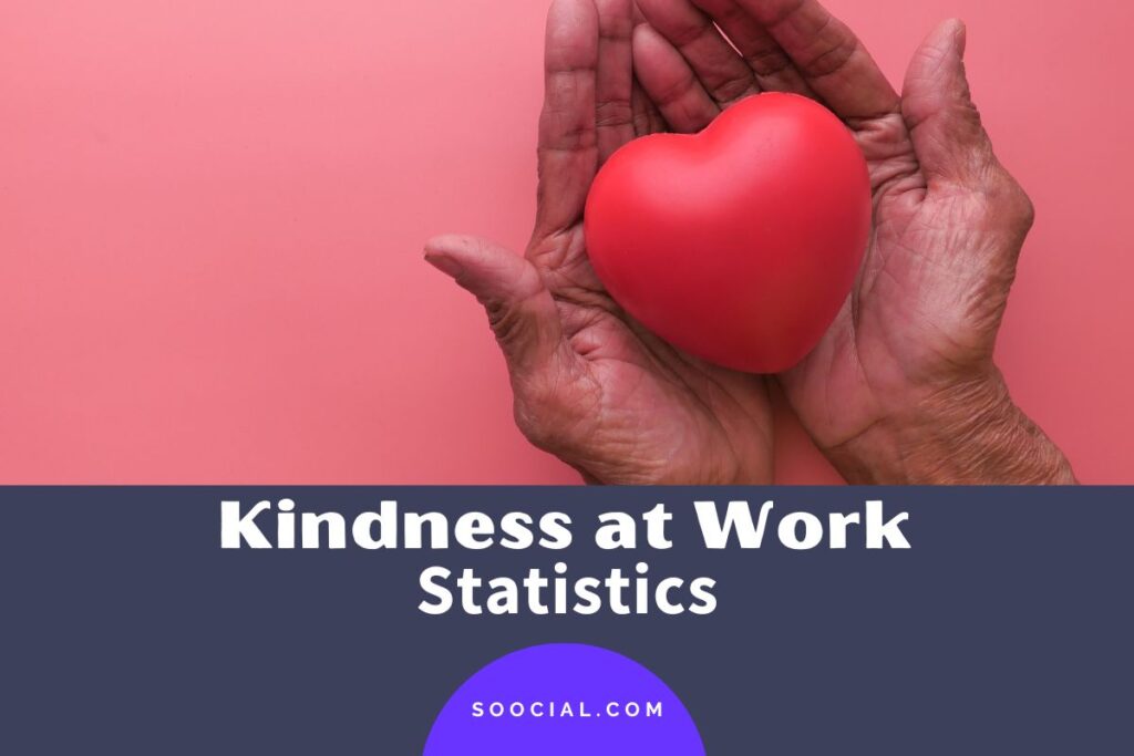 15 Kindness at Work Statistics To Heal A Broken World - Soocial
