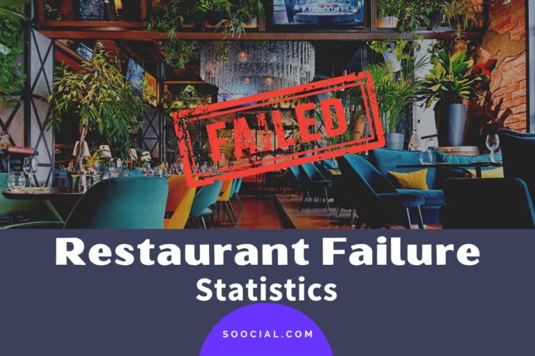 33 Restaurant Failure Rate Statistics to Make You Think Twice 2023 ...